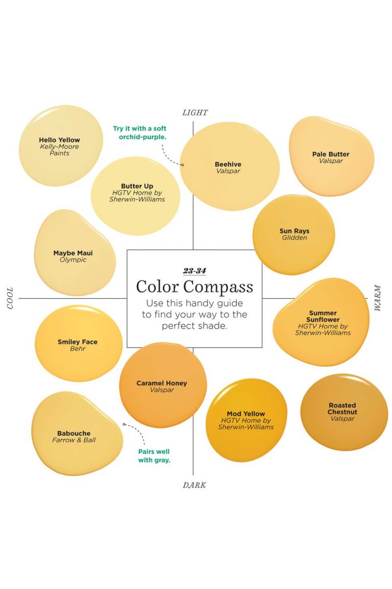 Popular Yellow Paint Colors Collection - Interiors By Color
