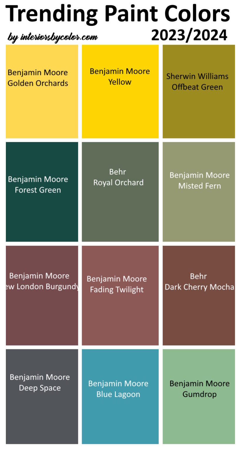 Trending Paint Colors for 2023 - Interiors By Color